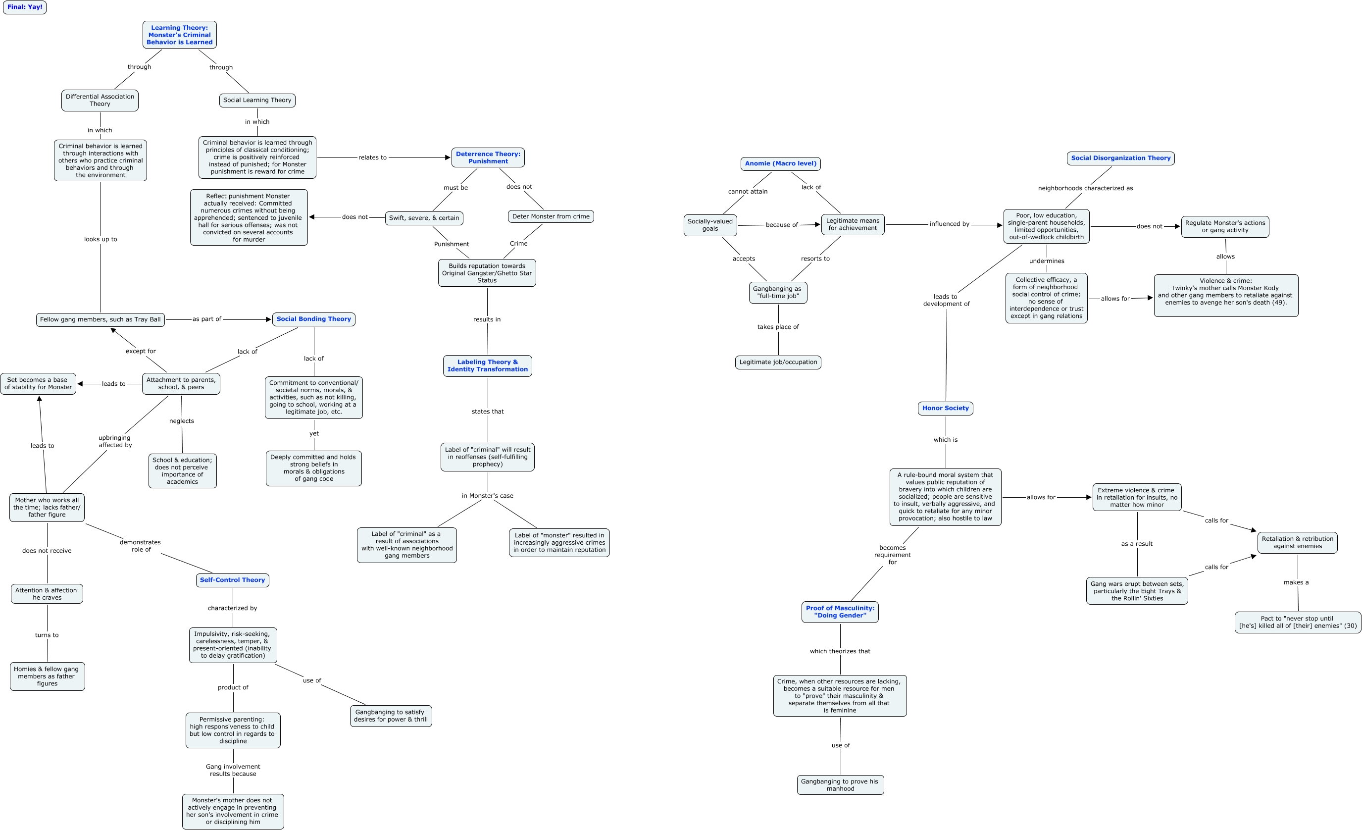 Monster FINAL - What are the main causes of Monster's criminal behavior?